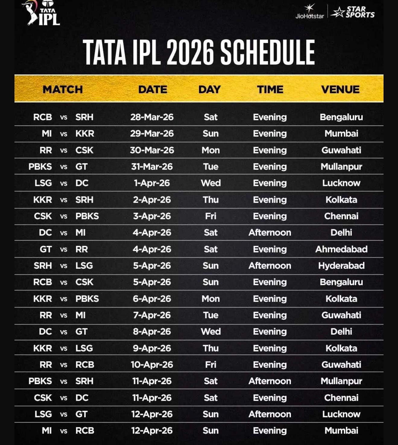Defending Champions RCB to Launch IPL 2026 Against SRH on March 28