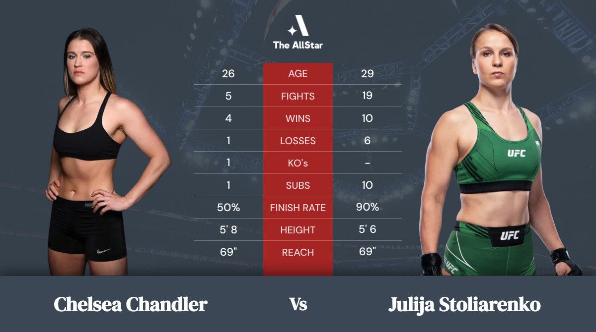 Julija Stoliarenko vs Chelsea Chandler: Preview, Where to watch, and ...